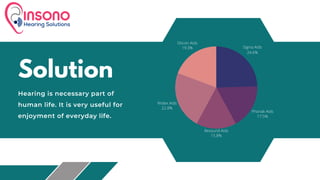 Free Hearing Aids Trial @ Home - Available at Insono Hearing | PPT