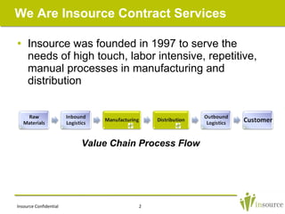 Insource Overview | PPT