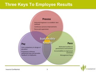 Insource Overview | PPT