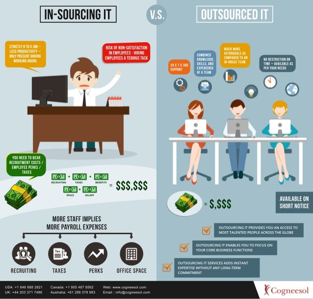 Insource versus outsource it services