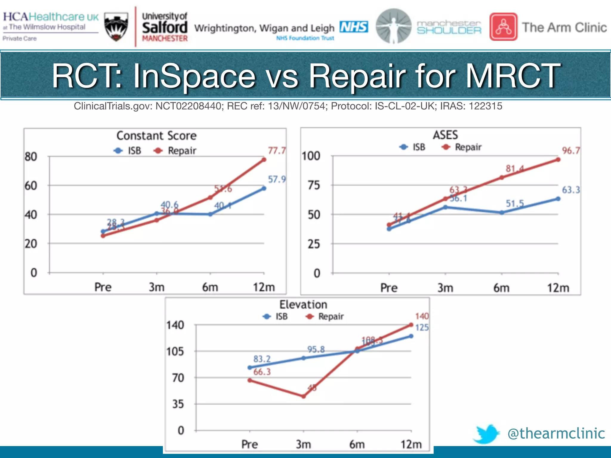 InSpace balloon for massive rotator cuff tears 2017 | PPT