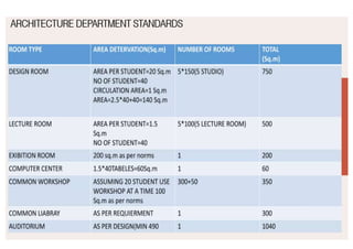 DATA COLLECTION FOR UNIVERSITY DESIGN | PPTX
