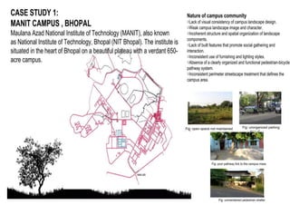DATA COLLECTION FOR UNIVERSITY DESIGN | PPTX
