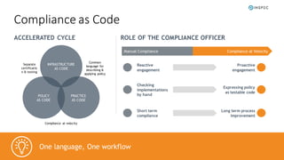 Compliance Automation | PDF | Operating Systems | Computer Software and ...