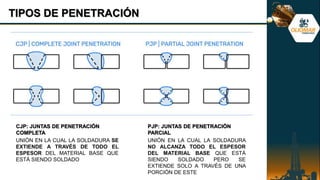 Inspección AWS D1.1 Porosidad.pptx