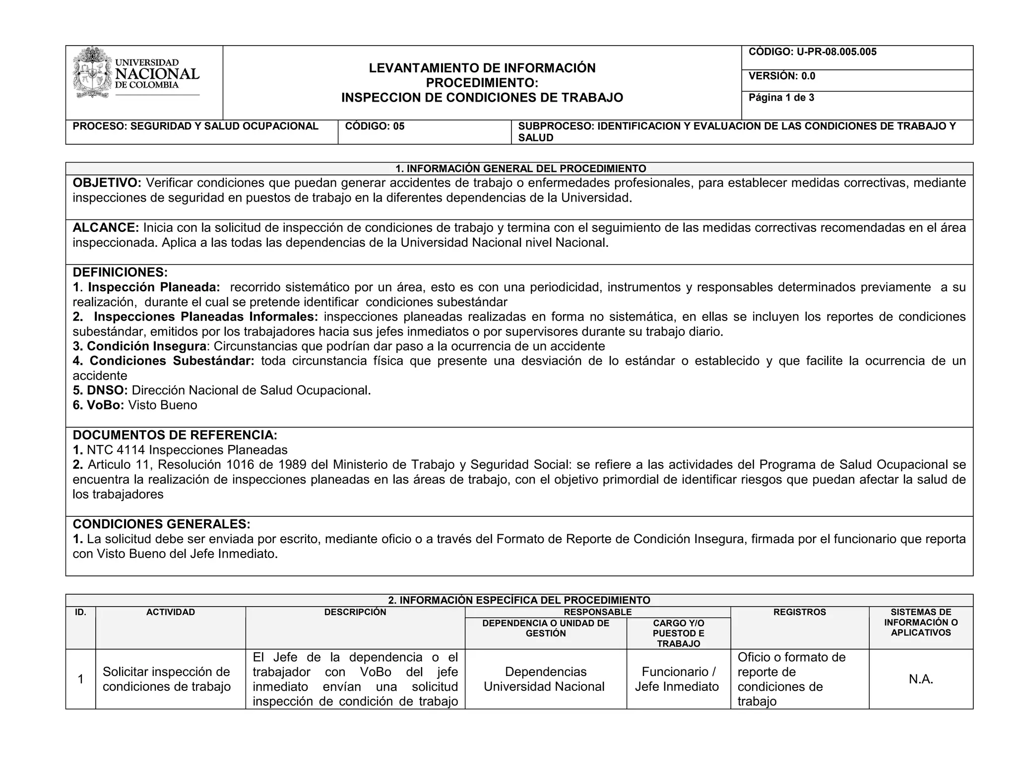 Inspeccion de condiciones de trabajo | PDF