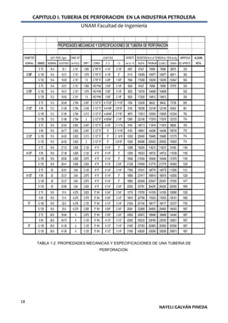 Inspeccion de Tuberia de Perforacion | PDF