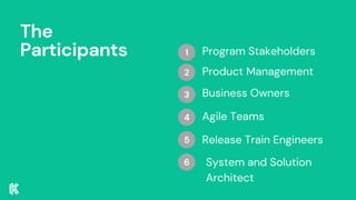 Inspect and Adapt in the Scaled Agile Framework | PDF