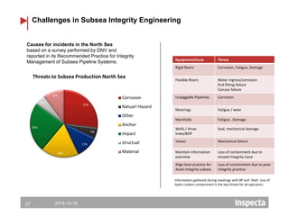 Inspecta OTD presentation | PPTX