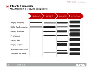 Inspecta OTD presentation | PPTX