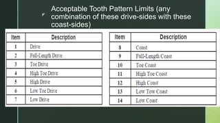 Inspect differential parts.pptx