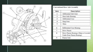 Inspect differential parts.pptx