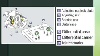 Inspect differential parts.pptx