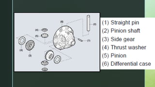 Inspect differential parts.pptx