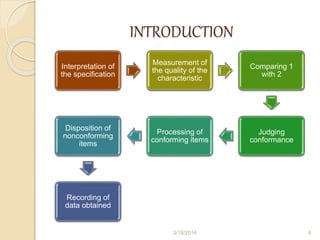 Inspection,TEST AND MEASUREMENT | PPT