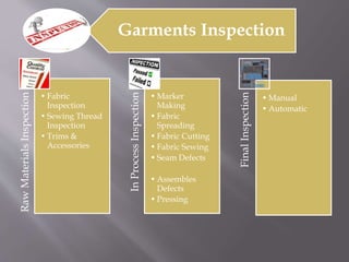 Inspection | PPTX