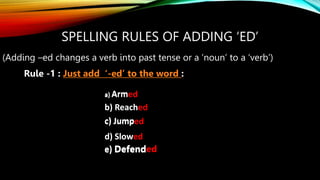 Prefix - suffix through rule of adding 'ed'.pptx