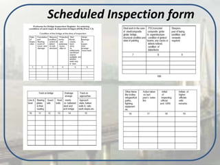 Inspection and maintenance of bridges In India | PPTX