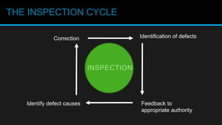 Inspection and Quality Control.pptx