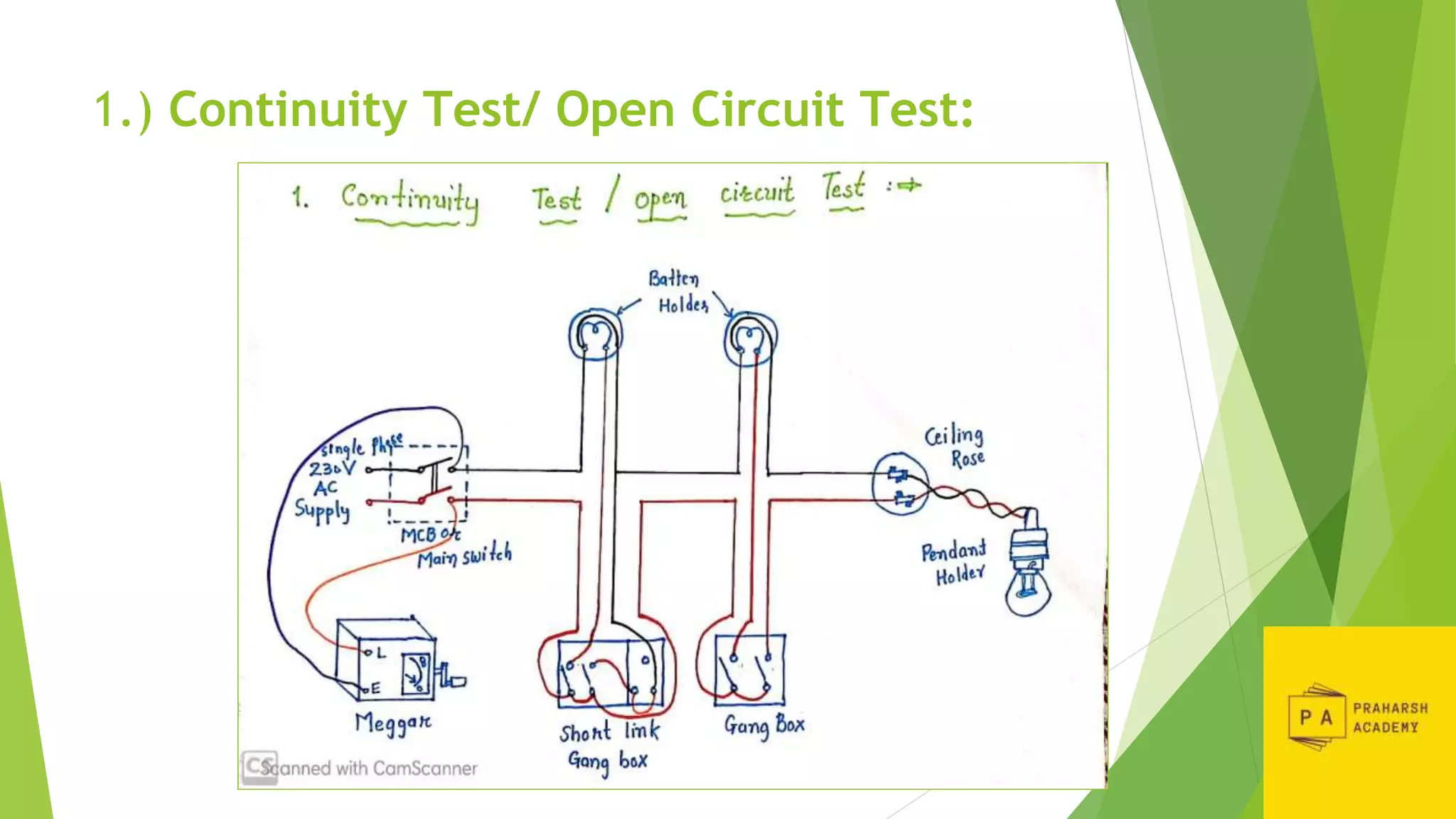 Inspection and testing of wiring installation | PPTX