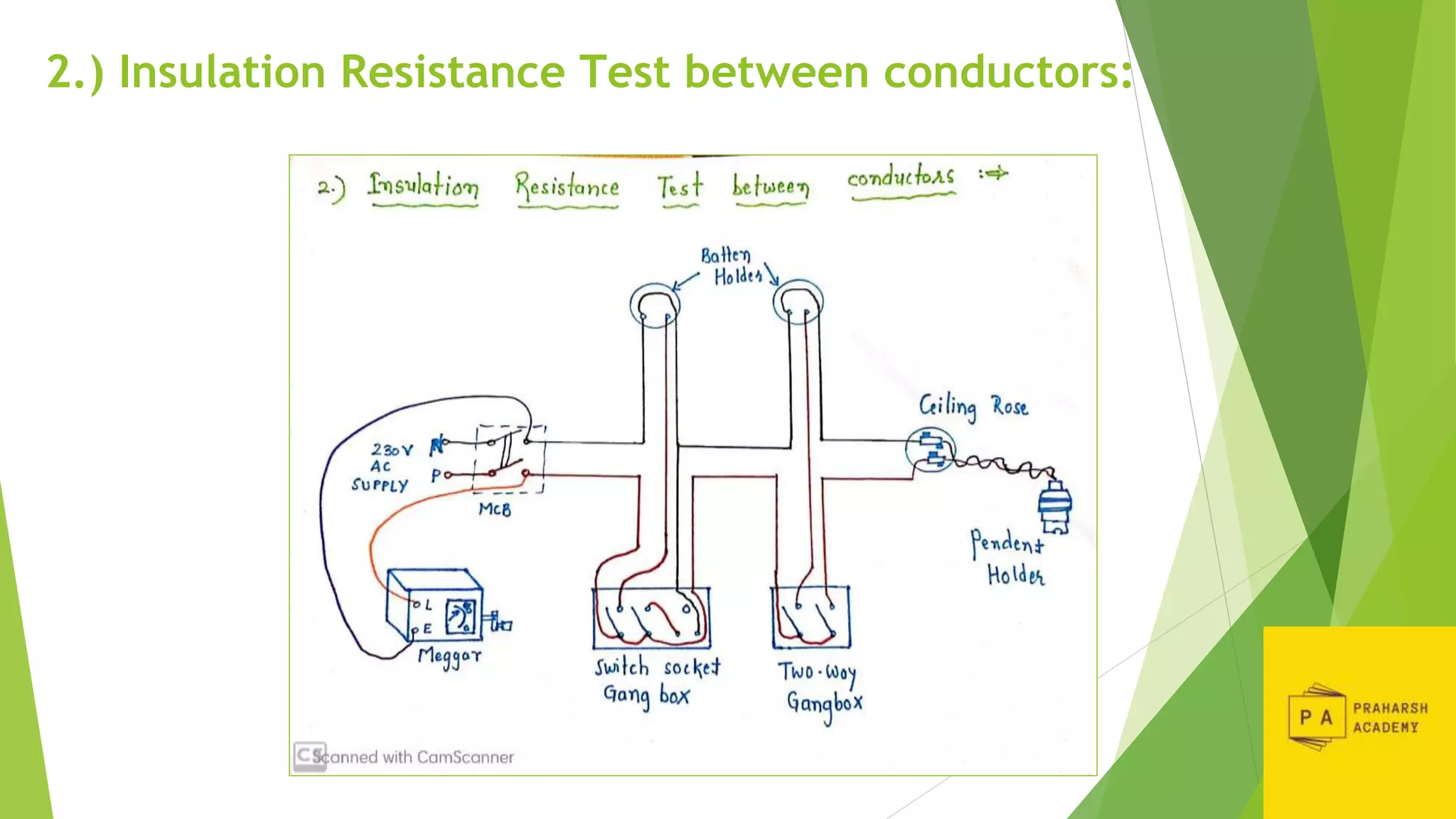 Inspection and testing of wiring installation | PPTX