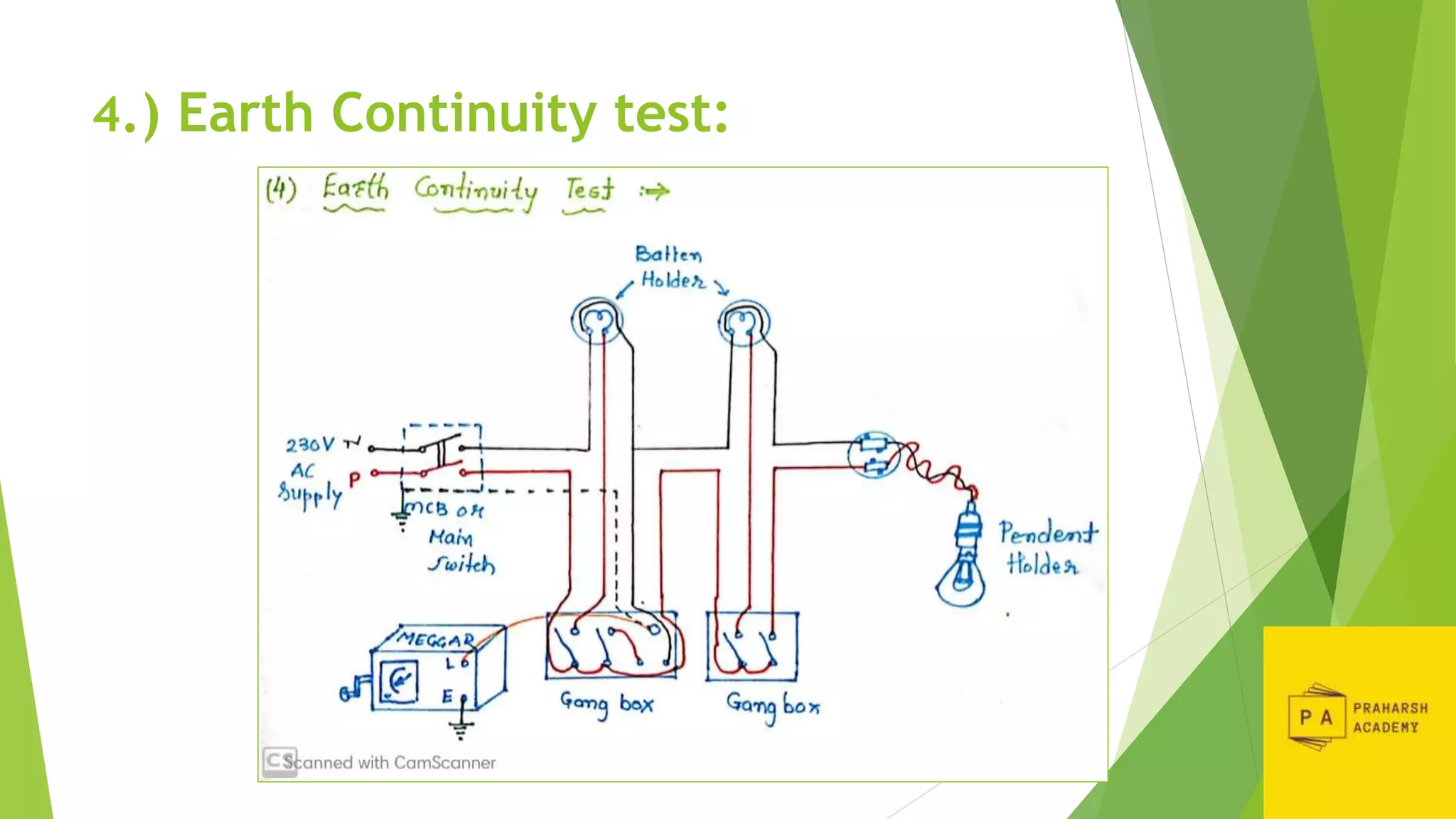 Inspection and testing of wiring installation | PPTX