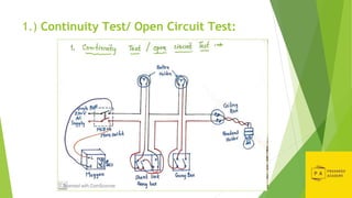 Inspection and testing of wiring installation | PPTX