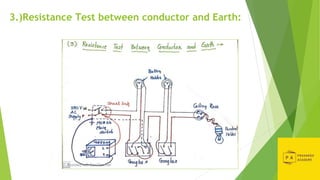 Inspection and testing of wiring installation | PPTX
