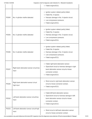 Inspection chart for diagnosis code Outlander XL - Mitsubishi ...