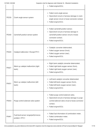 Inspection chart for diagnosis code Outlander XL - Mitsubishi ...