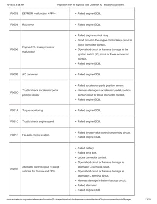 Inspection chart for diagnosis code Outlander XL - Mitsubishi ...