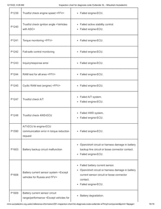 Inspection chart for diagnosis code Outlander XL - Mitsubishi ...