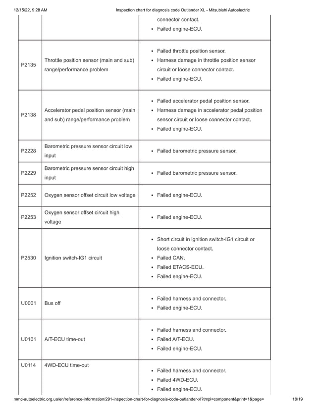 Inspection chart for diagnosis code Outlander XL - Mitsubishi ...
