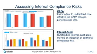 FDA News Webinar - Inspection Intelligence | PPT