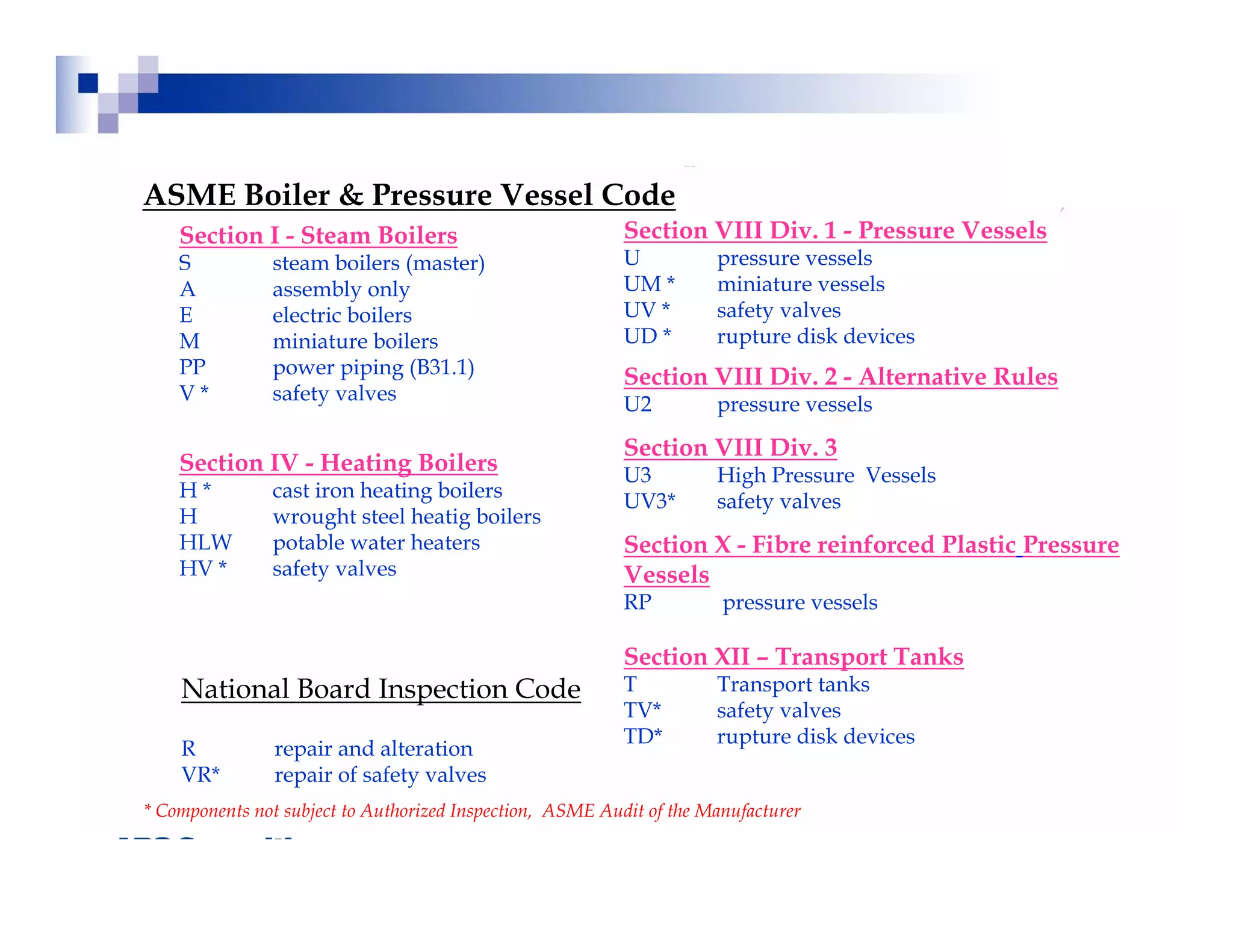 INSPECTION OF PRESSURE VESSELS TO ASME Section VIII Div. 1.pdf