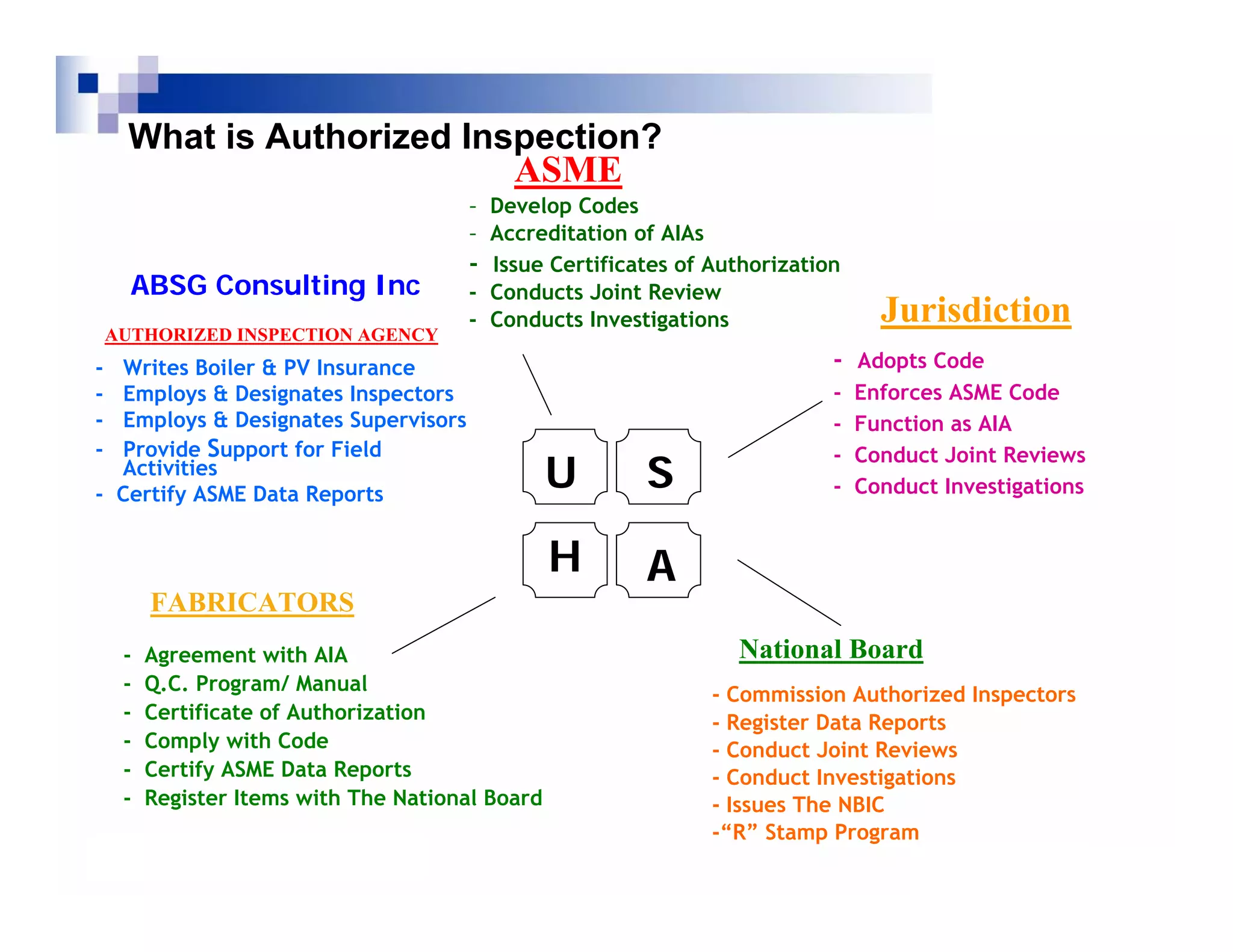 INSPECTION OF PRESSURE VESSELS TO ASME Section VIII Div. 1.pdf