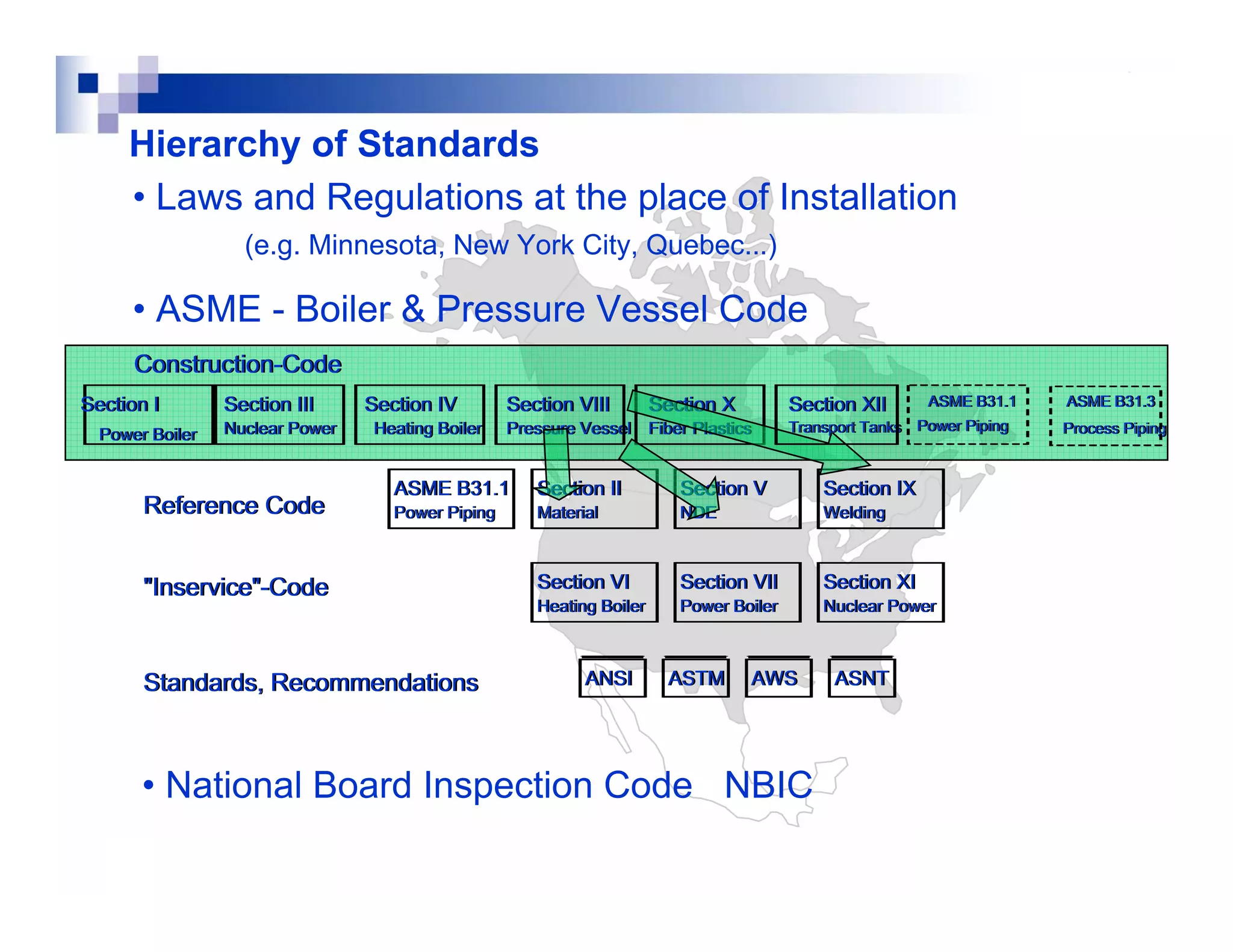INSPECTION OF PRESSURE VESSELS TO ASME Section VIII Div. 1.pdf