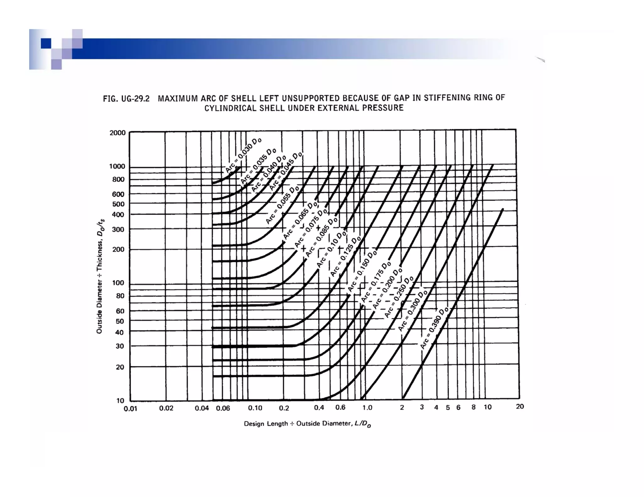 Inspection of Pressure Vessels as per ASME Sec VIII Division -1 | PDF