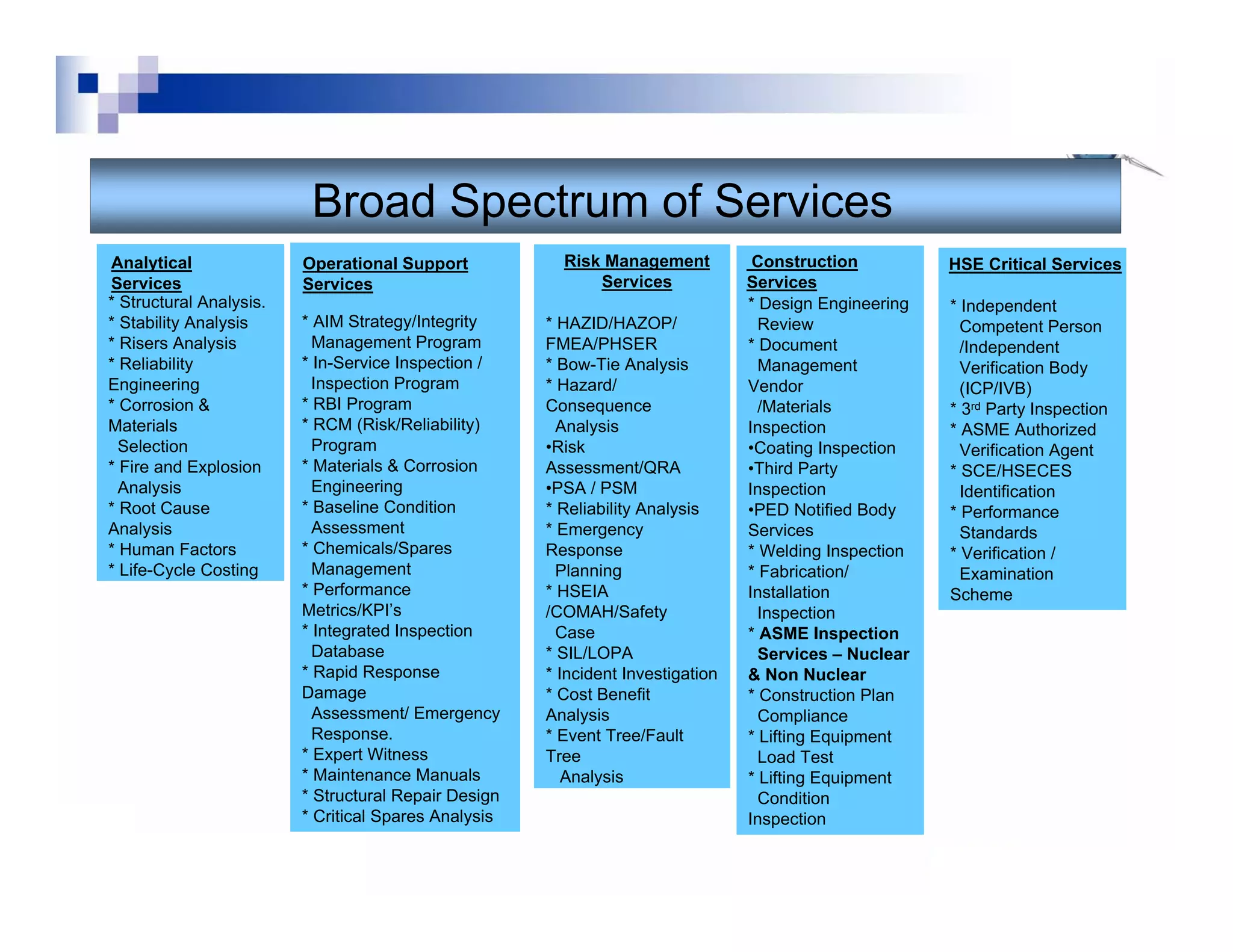 Inspection of Pressure Vessels as per ASME Sec VIII Division -1 | PDF