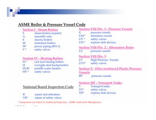 Inspection of Pressure Vessels as per ASME Sec VIII Division -1 | PDF