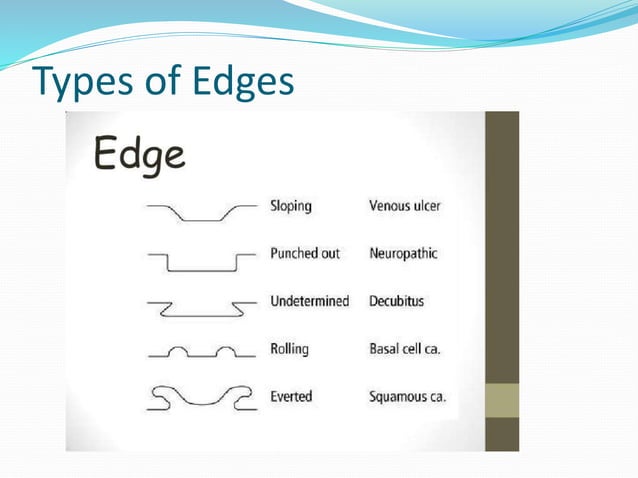 Inspection of ulcer | PPTX | Skin and Dermatology | Diseases and Conditions