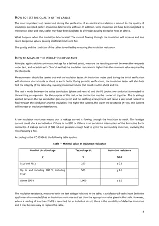 Inspection of Electrical Installations in Homes | PDF