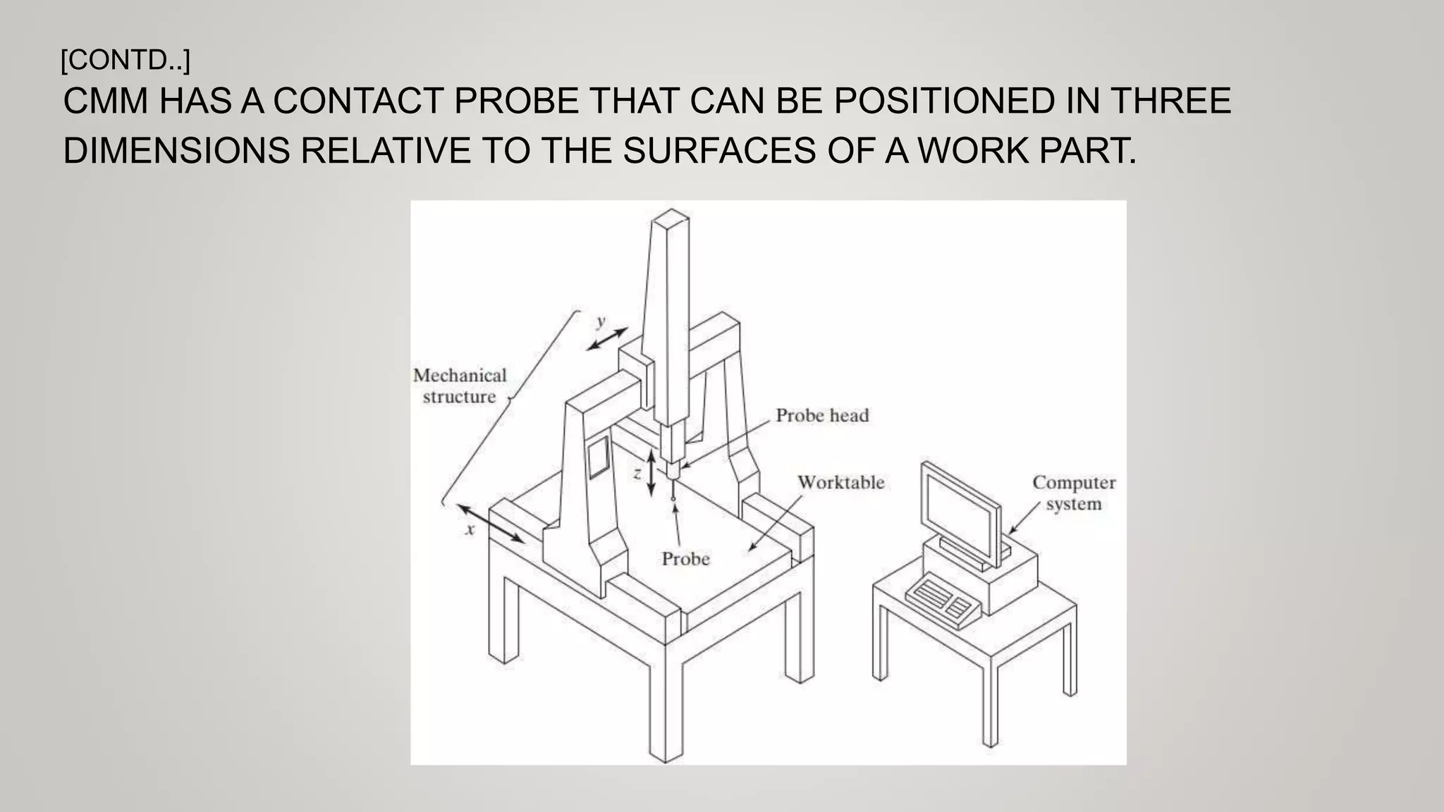 Inspection Principles and practices, Inspection technologies.pptx