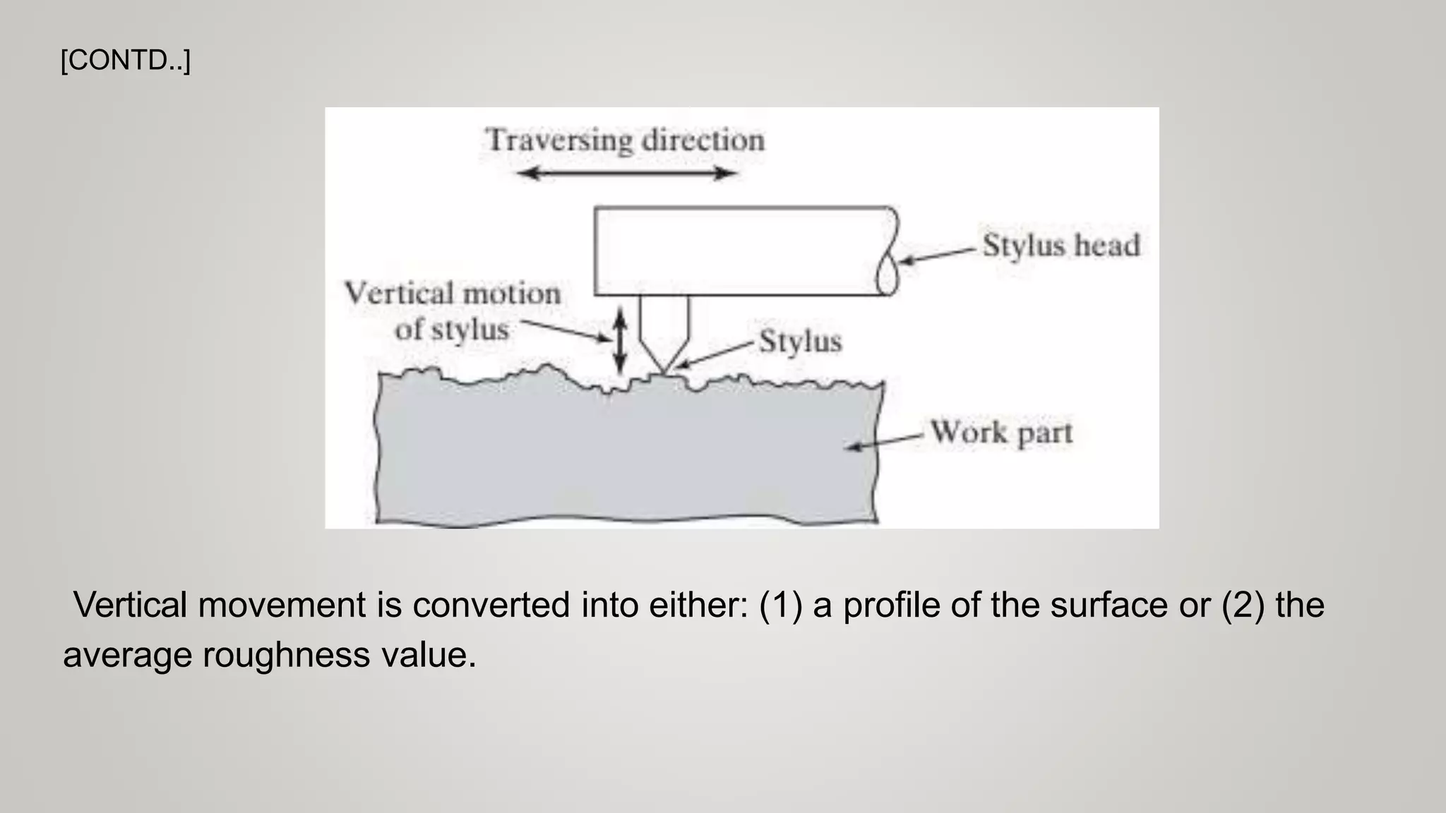 Inspection Principles and practices, Inspection technologies.pptx