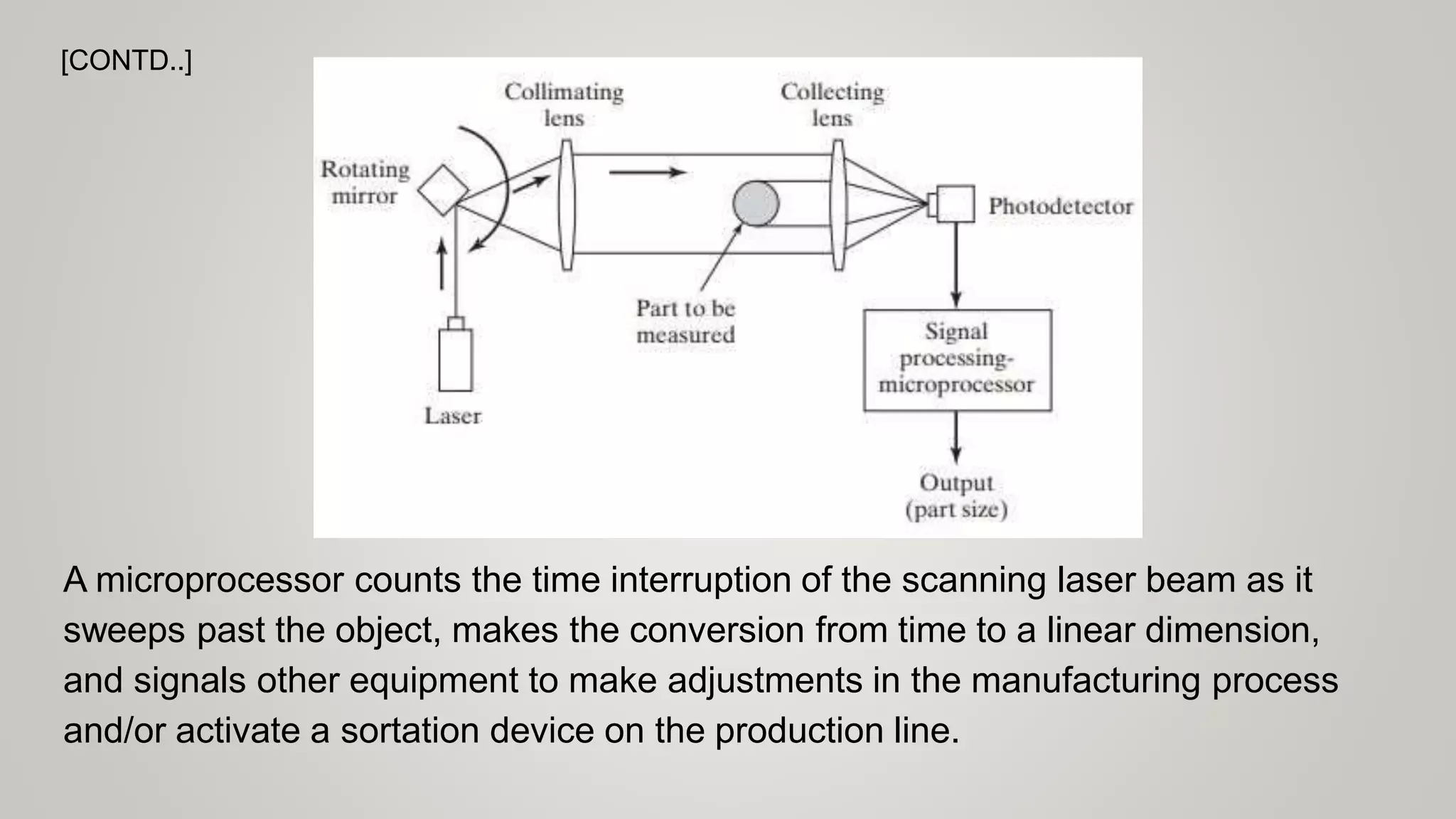 Inspection Principles and practices, Inspection technologies.pptx