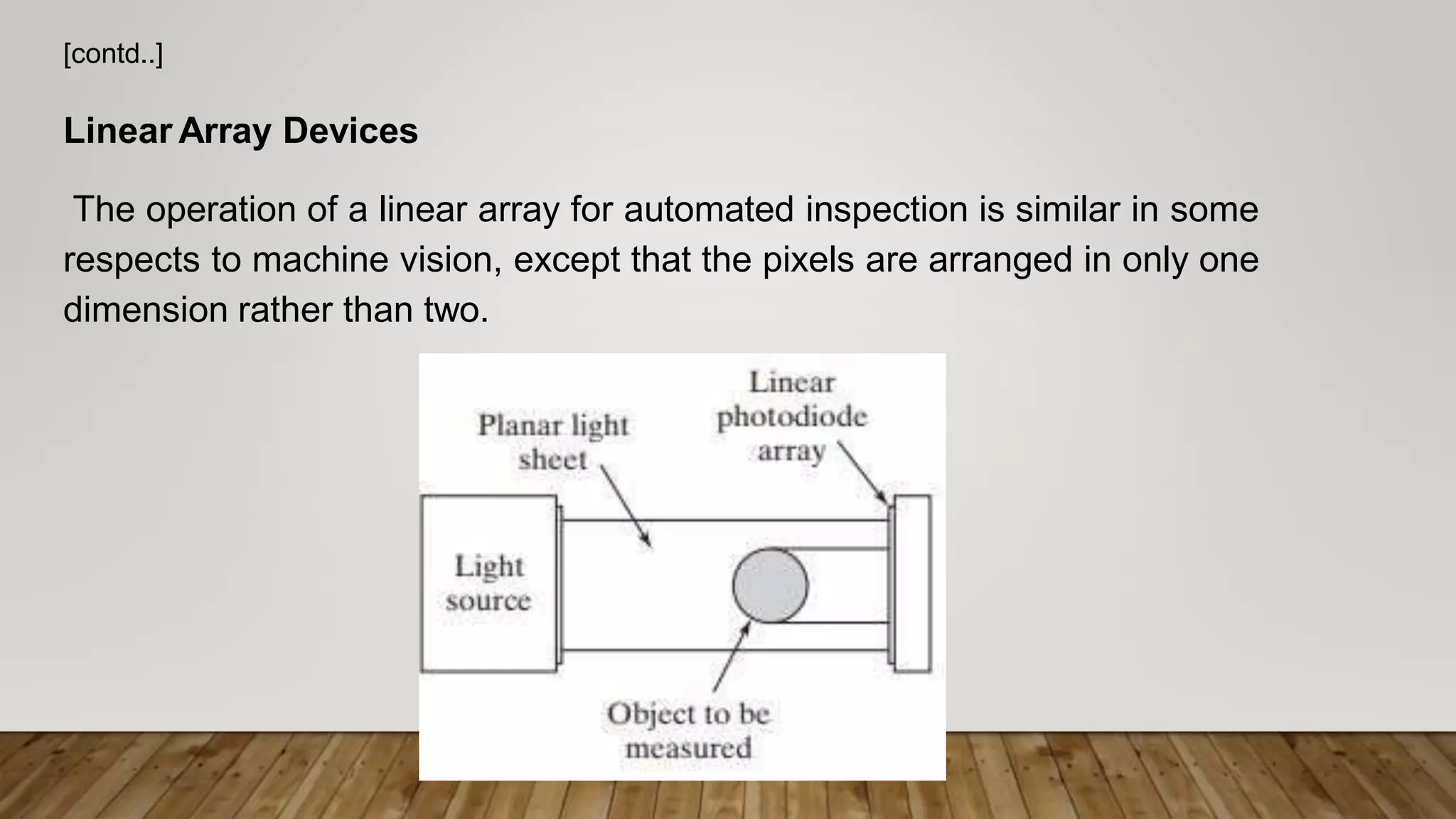 Inspection Principles and practices, Inspection technologies.pptx