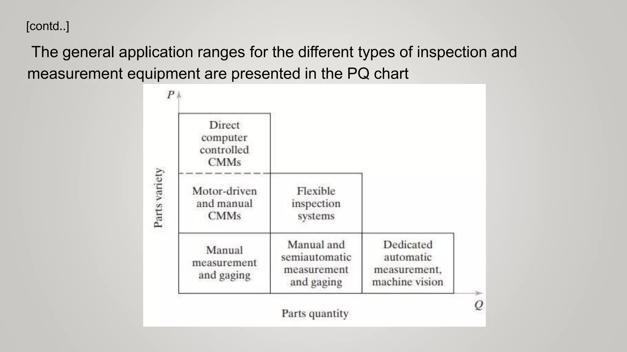 Inspection Principles and practices, Inspection technologies.pptx