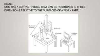 Inspection Principles and practices, Inspection technologies.pptx