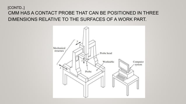 Inspection Principles and practices, Inspection technologies.pptx