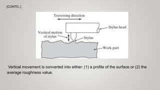 Inspection Principles and practices, Inspection technologies.pptx